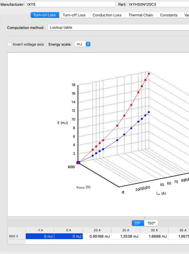 Negative Switching Loss - PLECS - PLECS User Forum