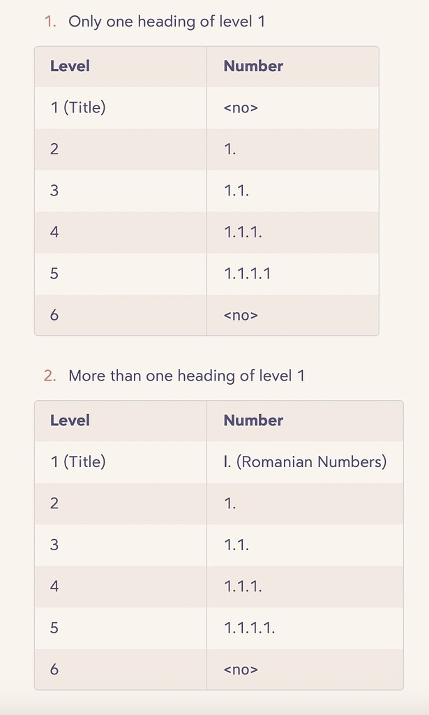 Autonumbering headings on a per-note level - Feature Request - Bear ...