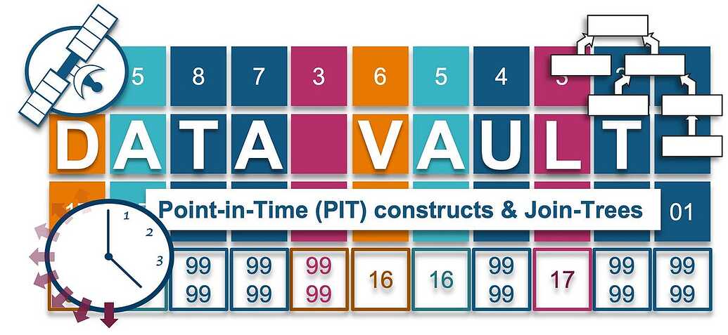 Need some real/sample examples of Information Mart using Raw and ...