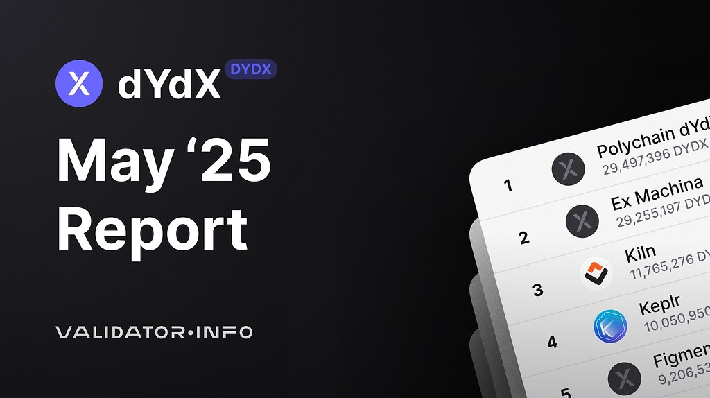 dYdX Chain Staking Report. May 2025 (By Validator.Info) - Validators - dYdX Community Forum ...
