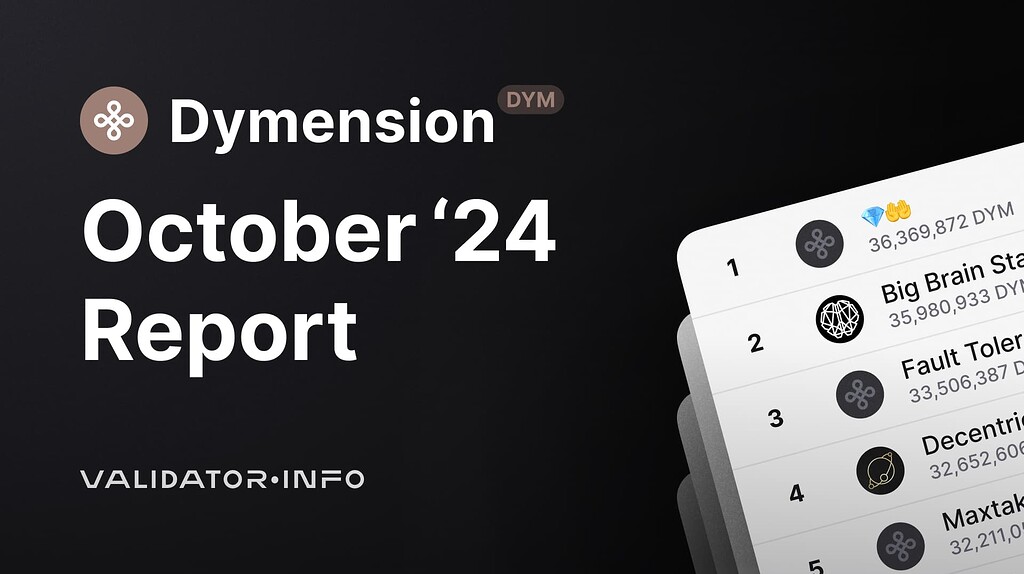 Dymension Staking Report. October 2024 (By Validator.Info) - Community Huddle - Dymension ...