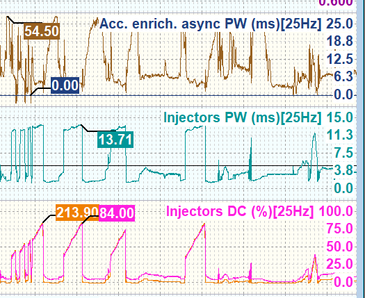 How to enable asynchronous accel enrichment (without synchronous accel ...