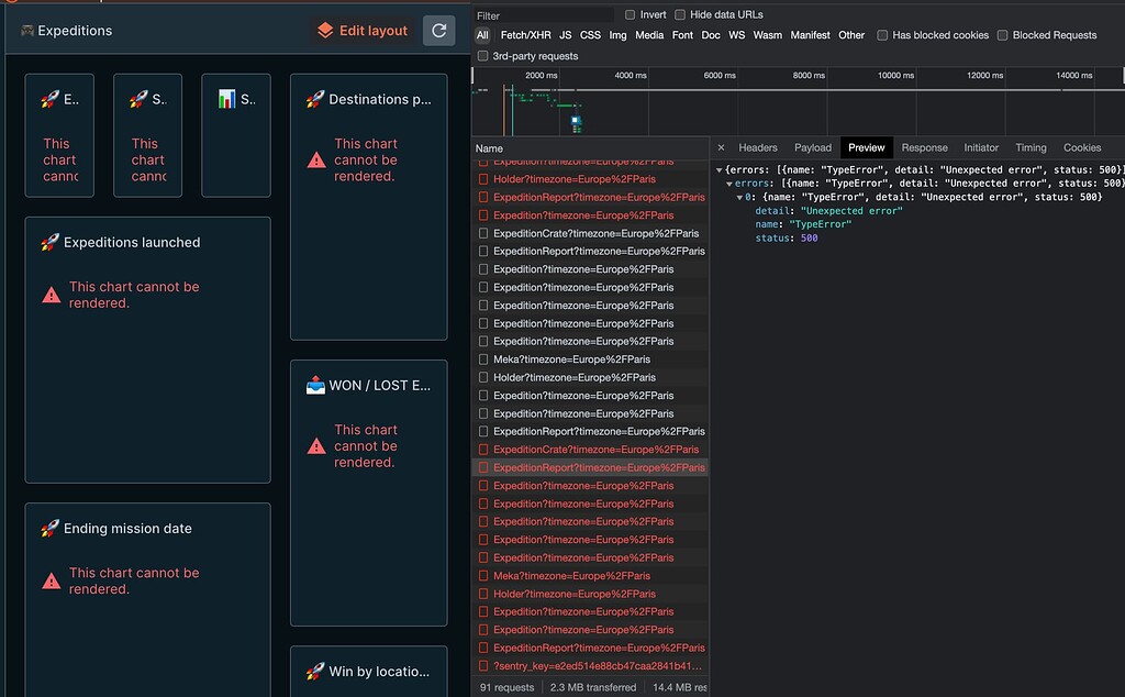 This chart cannot be rendered - Help me! - Forest Admin Developers Community