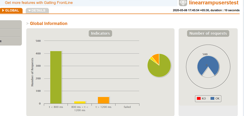 Trying to achieve linear active users graph with maxDurarion - Gatling ...