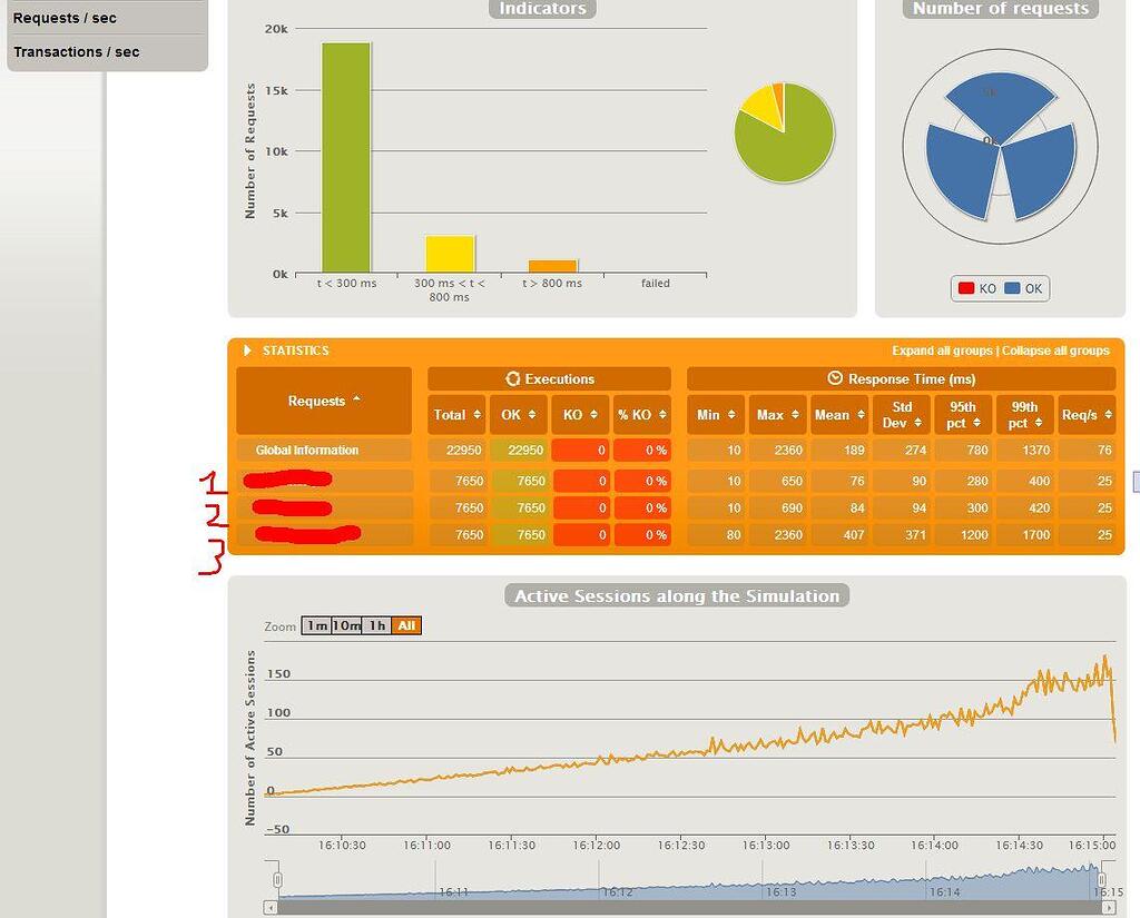 Gatling 2.0 hide unwanted simulation steps - Gatling (Open-Source ...
