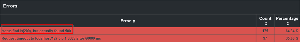 How Can I Customize The Error Message In The Html Report Gatling Open Source Gatling