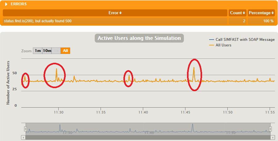 Stabilisation utilisateurs gatling - Gatling (Open-Source) - Gatling