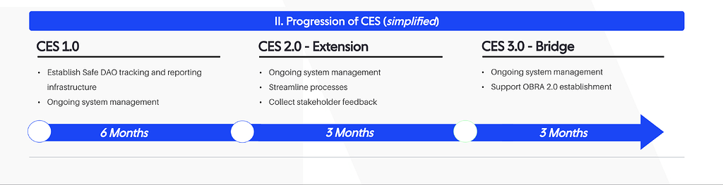 CES 2.0 Review Report - General Discussion - Safe Community Forum