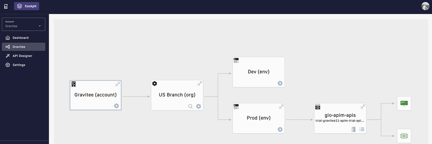 Part 2: Gravitee Key Concepts and Core Offerings - dev_guide - Gravitee ... Part 2: Gravitee Key Concepts and Core Offerings - dev_guide - Gravitee ...