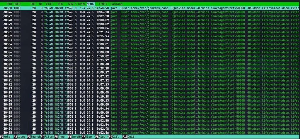 High memory usage (Jenkins in Docker) - Ask a question - Jenkins High memory usage (Jenkins in Docker) - Ask a question - Jenkins