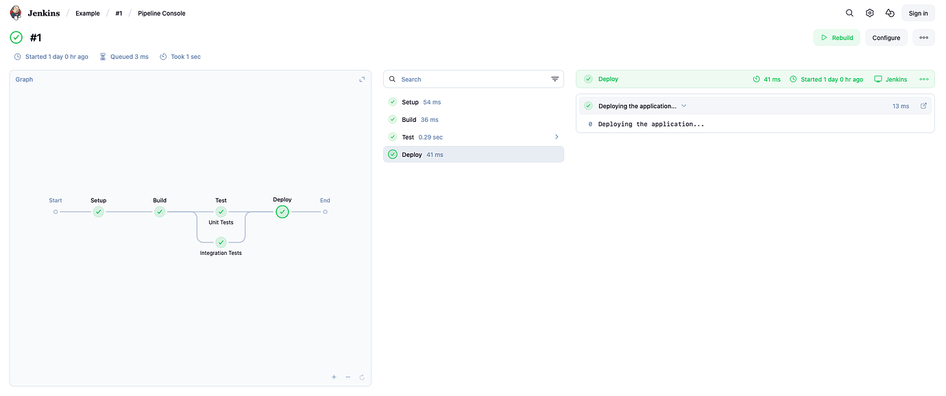 Revamped Pipeline visualization in Jenkins - Blog & News - Jenkins