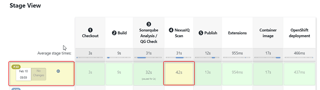 How to change the stage result for scripted pipeline? - Using Jenkins ...