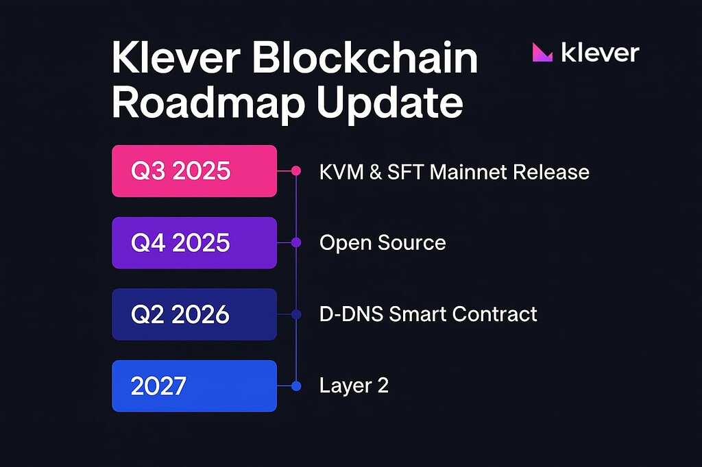 🚀 Klever Blockchain Roadmap Update: A Bold Step Into the Future - News and Announcements - Klever