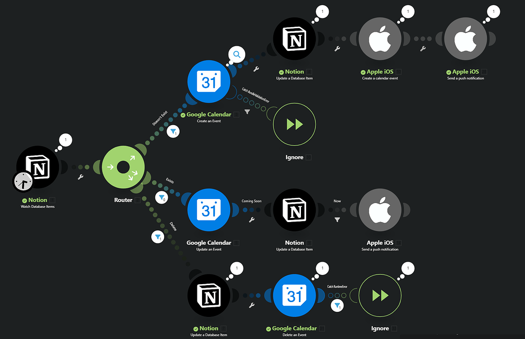 Calendar Syncing Issues - Custom Apps - Make Community