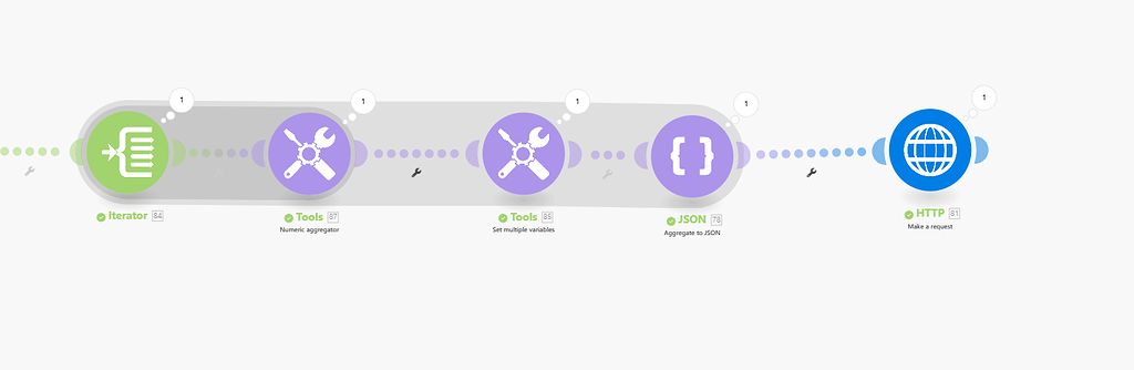 Can't use variables from numeric agregator module - How To - Make Community