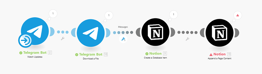 Receive an image from Telegram to Notion - How To - Make Community