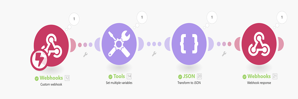 Webhook response to ManyChat - How To - Make Community