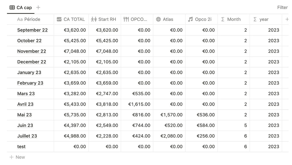Notion & Make : Formula, Roll Up and Relation - How To - Make Community