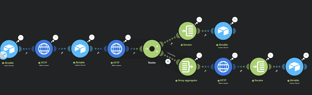 Multiple API calls for Instagram scraping. Using dynamic variables - How To - Make Community