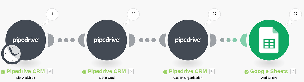 Trying to Add new rows in Google Sheets from Pipedrive's filter - How To - Make Community