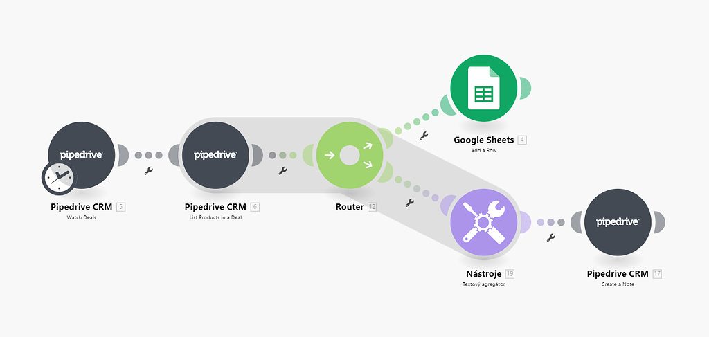 Updating a organisation note in Pipedrive - Getting Started - Make Community