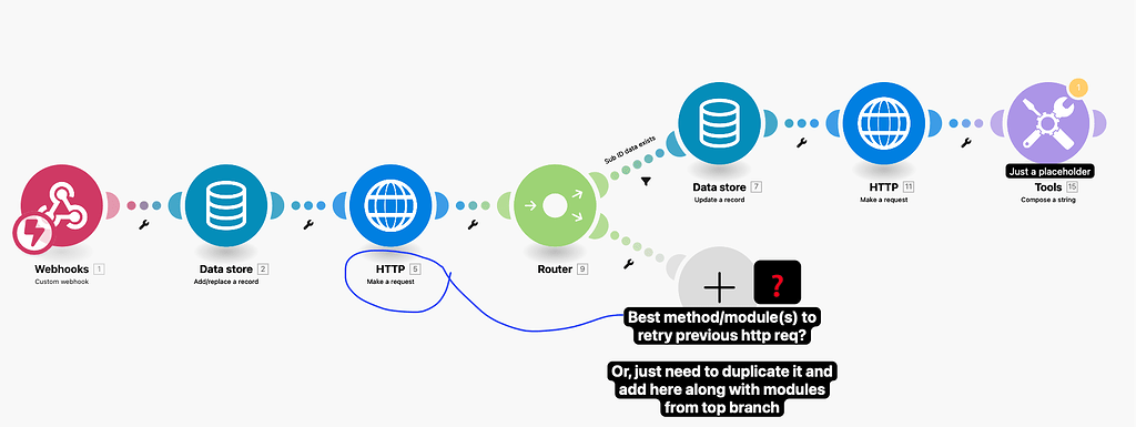 Recommended method to retry HTTP request on a schedule when initial ... Recommended method to retry HTTP request on a schedule when initial ...