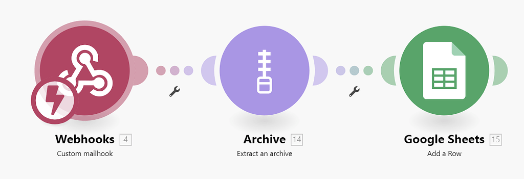 How to automatically convert .slk file (wtf is this lol) to csv file to ...