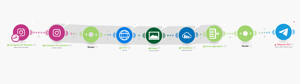 Share Instagram carousel on twitter/telegram - How To - Make Community