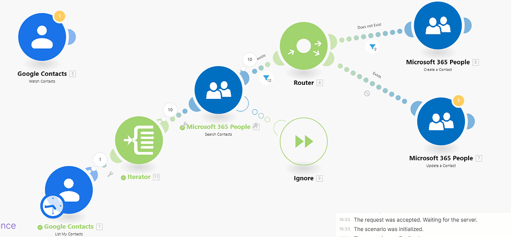 MS365 People query search issue - How To - Make Community