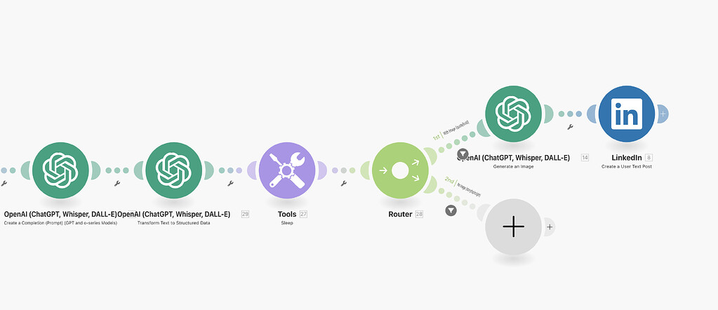 How to Upload Text & Image Together in LinkedIn Personal Account using Make? - How To - Make ...