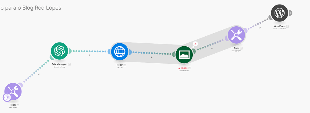 How to RENAME FILE before creating media in Wordpress - How To - Make Community