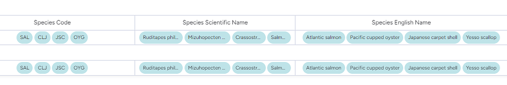Mapping to a Dropdown List in a Monday.com board - How To - Make Community