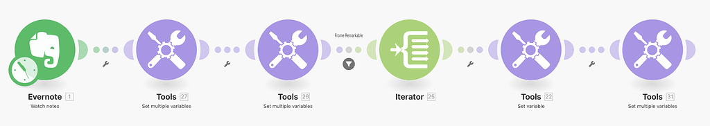 Setting and getting variables for logic in an iterator workflow, not ... Setting and getting variables for logic in an iterator workflow, not ...
