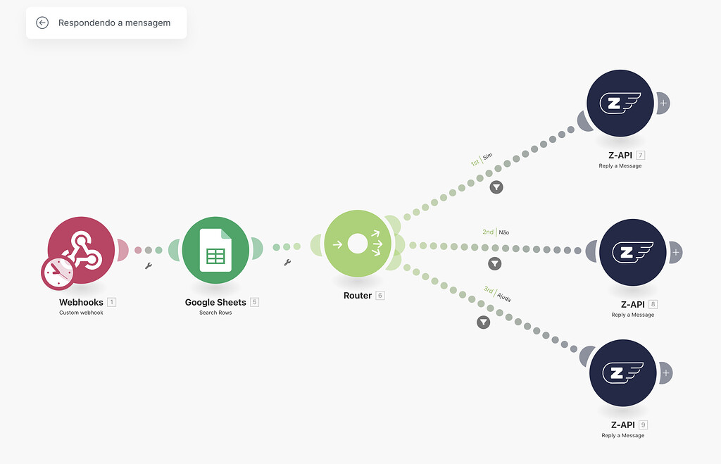 Whatsapp API with Webhook querying immediately - How To - Make Community