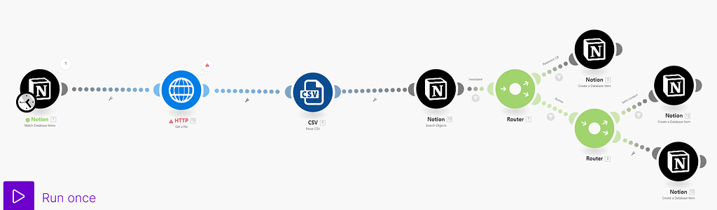 Missing value of required parameter 'url' from Notion to Make - Getting Started - Make Community