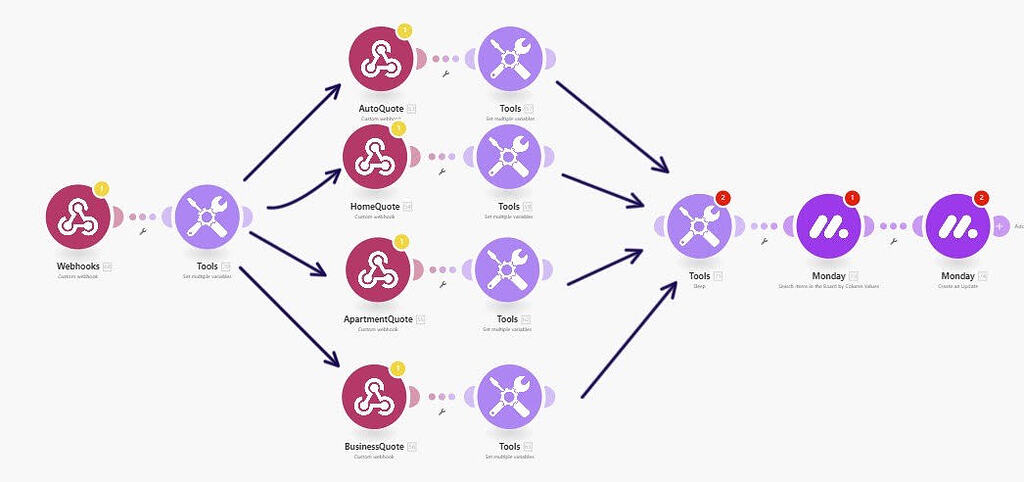 Are you able to connect multiple webhooks data to one - How To - Make Community