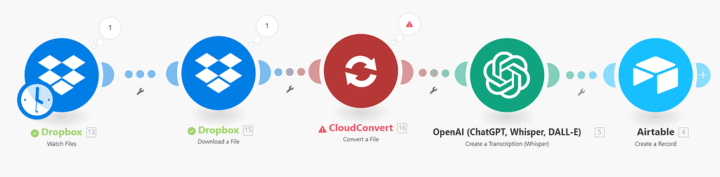 Dropbox(audio file) -->CloudConvert-->OpenAI(Whisper) - Questions ...