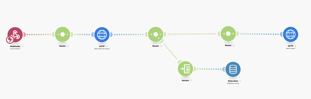 API Pagination / Calling the webhook from the same scenario - How To ... API Pagination / Calling the webhook from the same scenario - How To ...