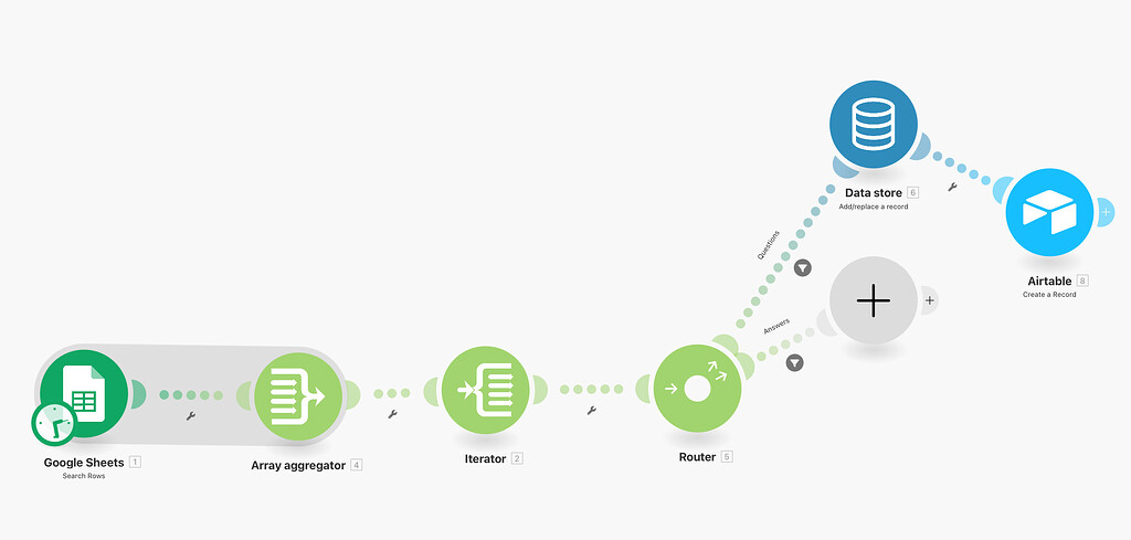 Mapping Google Sheets to Airtable When Spreadsheet does not Match Perfectly - How To - Make ...