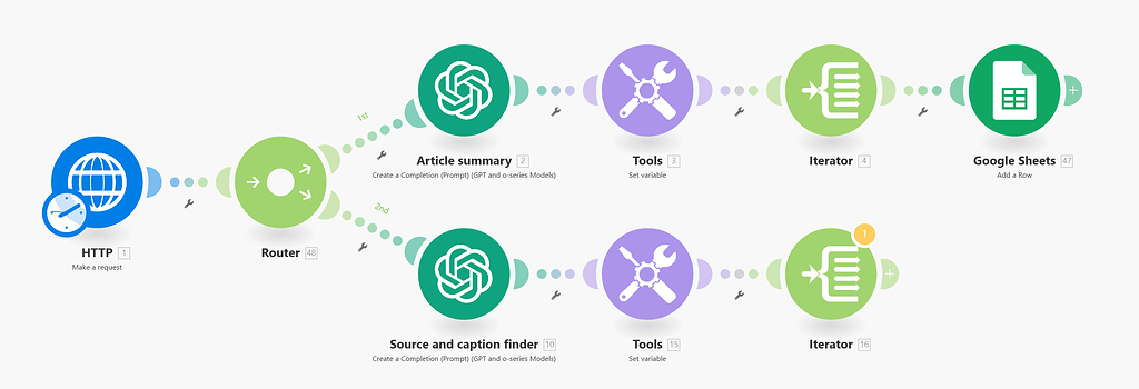 Struggling with iterators and spreadsheet - How To - Make Community