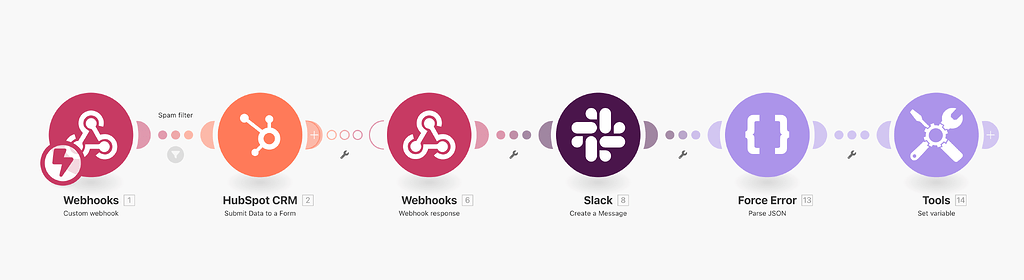 Run modules after error handling - How To - Make Community