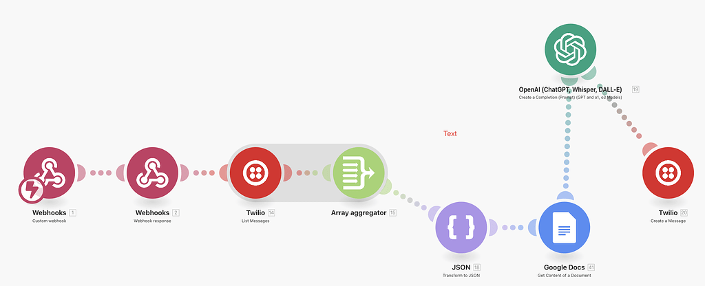 Creating SMS reminders weekly for healthy eating - Getting Started - Make Community