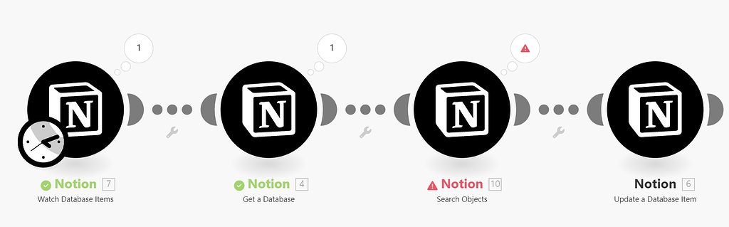 Error In Notion Automation Status Update And Filtering How To Make Community