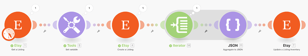 Iterator processes correctly but I can't map the results after - How To - Make Community