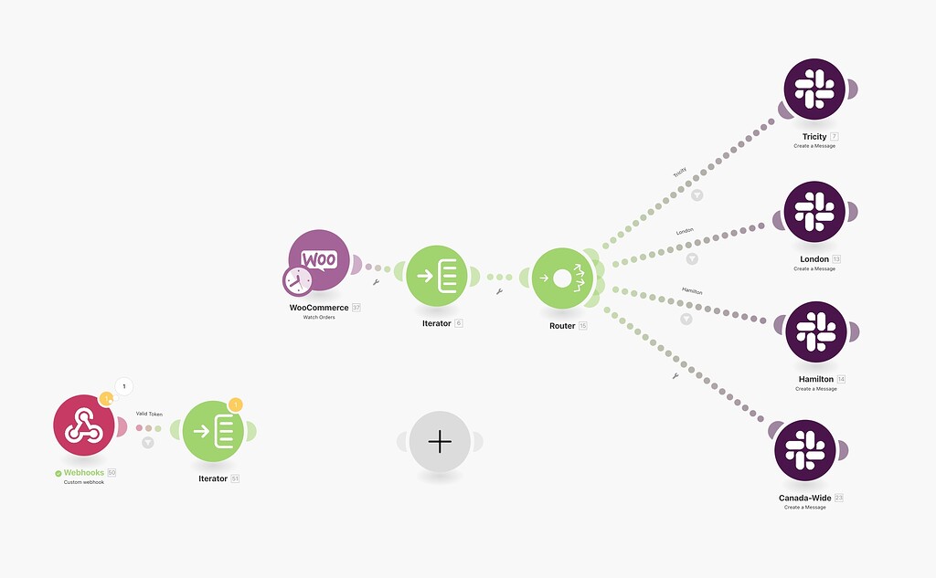 Incoming Webhook Auth With Secret Key Getting Started Make Community