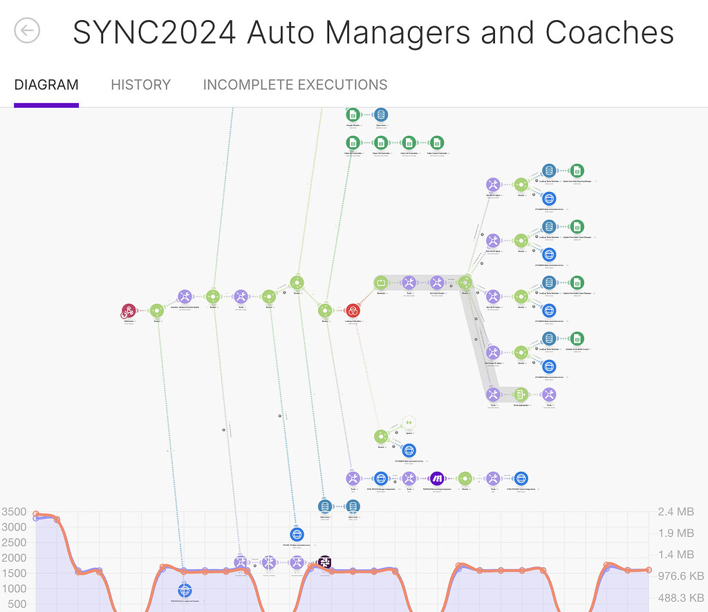 Create Scenario Documentation Showcase Make Community