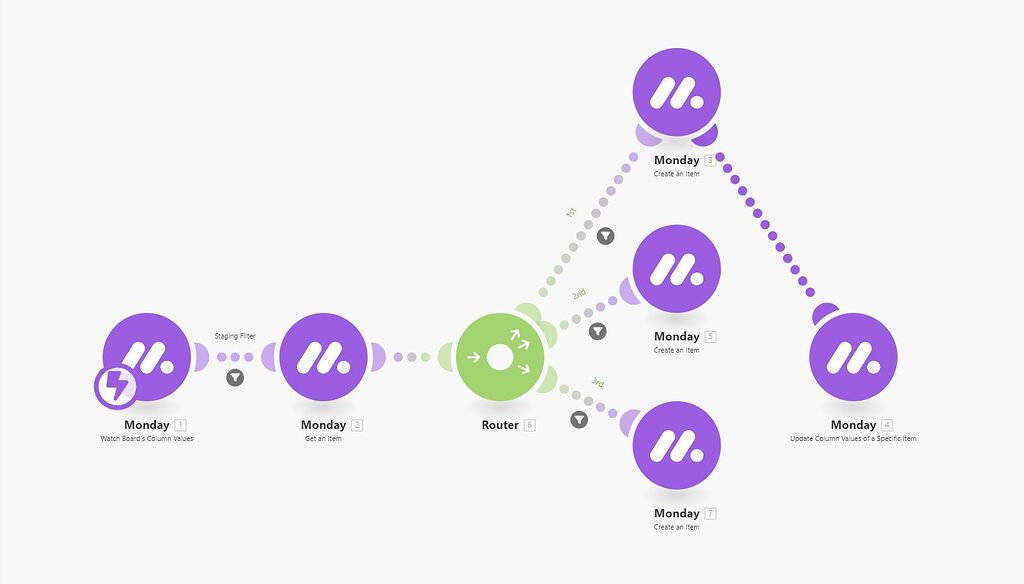 Updating a status column on one Monday board from another Monday Board - How To - Make Community
