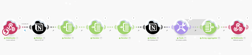 Webhook response retrieves only one bundle 😰 - How To - Make Community