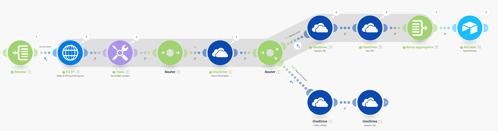 How to aggregate multiple bundles? - Getting Started - Make Community