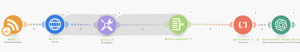 How to combine mutiple bundles from RSS - How To - Make Community